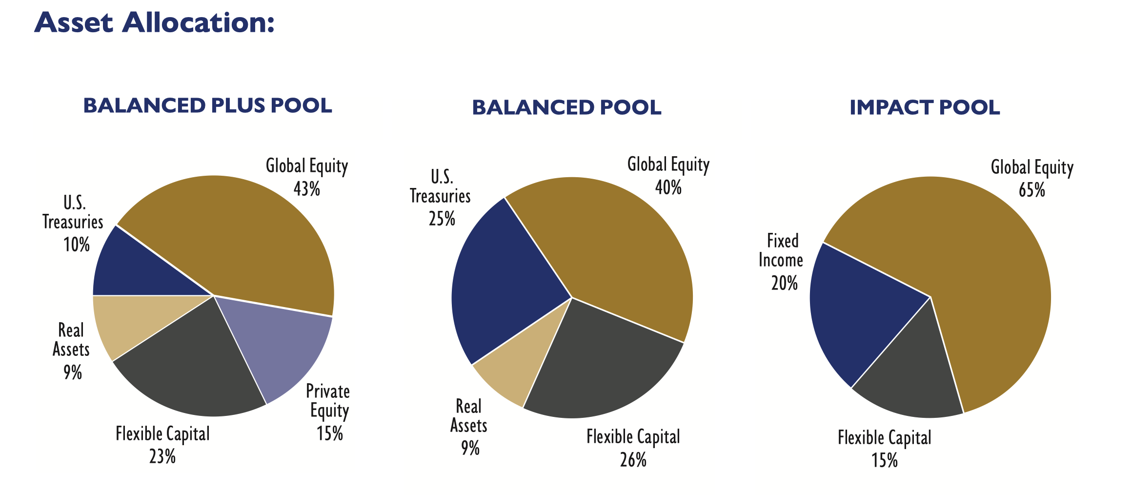 Investment Performance - TBF