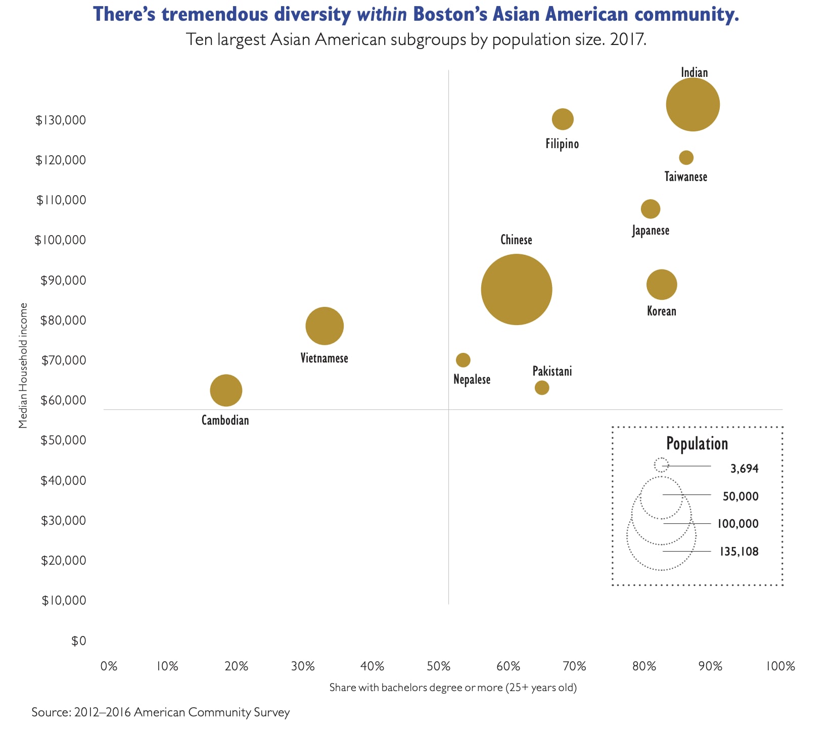 Asian Community Fund - TBF