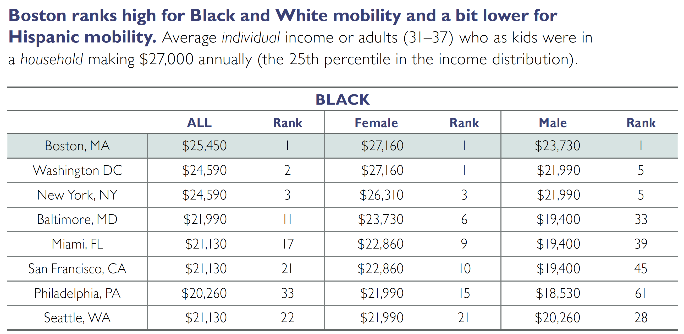 Boston's Booming... But for Whom? New report digs into building shared ...
