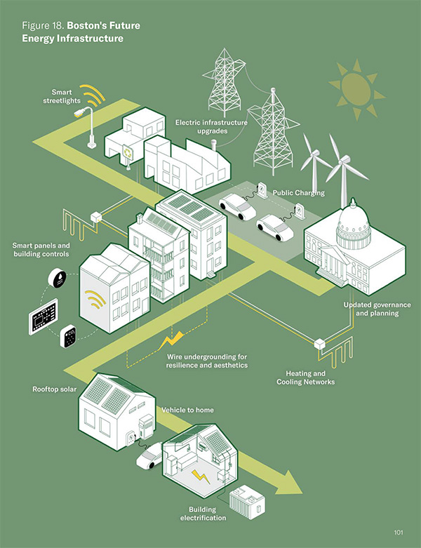 First Boston Climate Progress Report highlights progress, systemic ...