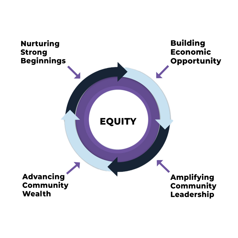 The Boston Foundation - TBF